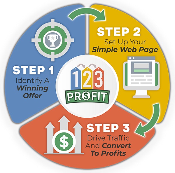 Aidan Booth - 123 Profit - Welcome Course